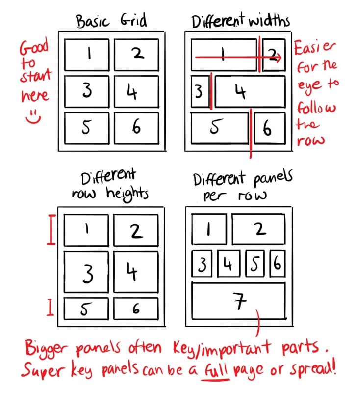 How Do I Make A Comic A Kids Guide To The Basics Jessica Emmett 